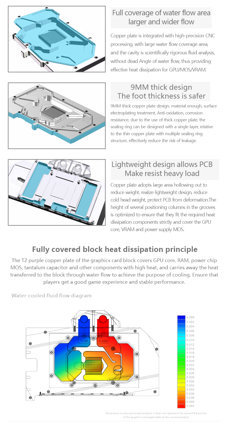 Bykski N-AS4070TITUF-X GPU BLOCK ASUS GeForce RTX 4070 Ti